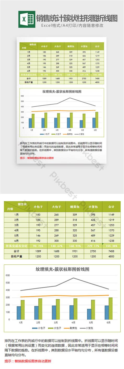 Sales Statistics Clustered Column Chart Line Excel Template Excel