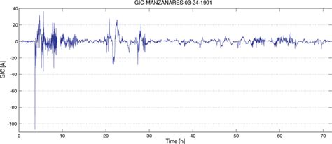 Geomagnetically Induced Currents During The Magnetic Storm On 24 To 26 Download Scientific