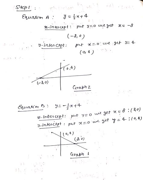 Solved Algebra Name Unit Linear Relationships Graphing Lines Review Course Hero