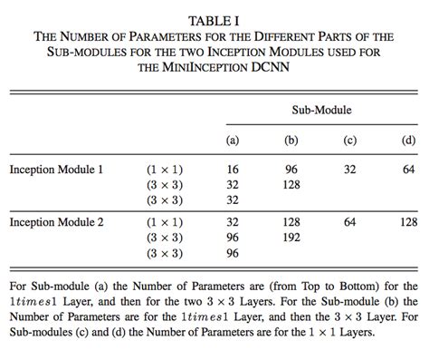 Mixtures Of Lightweight Deep Convolutional Neural Networks Application In Agricultural Robotics