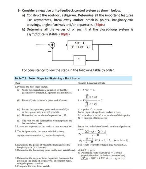 solved 1 consider a negative unity feedback control system