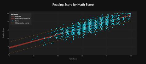 Gofigure Scatter Tonexty Not In Plot 📊 Plotly Python Plotly