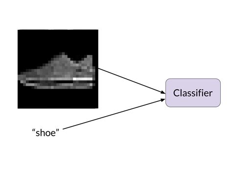 Classifying Images Python