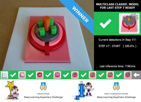 Sergio Velmay On Linkedin Openvino Azure Customvision Ai Artificialintelligence Ml 33