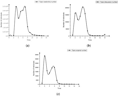 A Rumor Propagation Model Considering Media Effect And Suspicion
