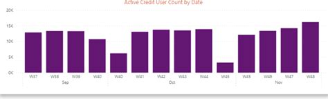 Solved Multiple X Axes Are Overlapping Microsoft Fabric Community