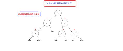 数据结构 链式二叉树初阶