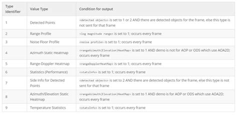 Iwrl6432boost Id Like To Ask You About Configuration Sensors Forum