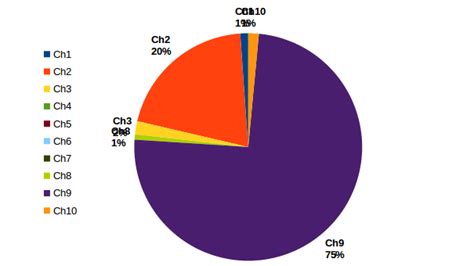 Bio Inspired IoT Contributions For Different IoT Challenges Download Scientific Diagram