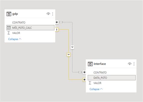 solved relationship between tables microsoft fabric community