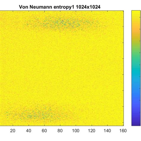 The Spatial Variation In The Von Neumann Entropy For Different Bin Download Scientific Diagram