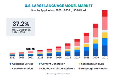 vraj patel on linkedin ai llm machinelearning