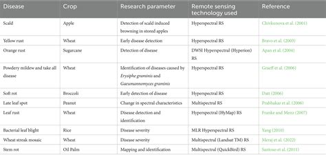Frontiers Remote Sensing And Artificial Intelligence Revolutionizing Pest Management In