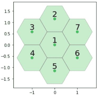 Python 中的 matplotlib patches regular polygon 类 布客GeeksForGeeks