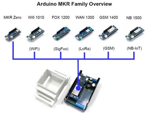 Arduino MKR DIN Rail Housing Element14 Community