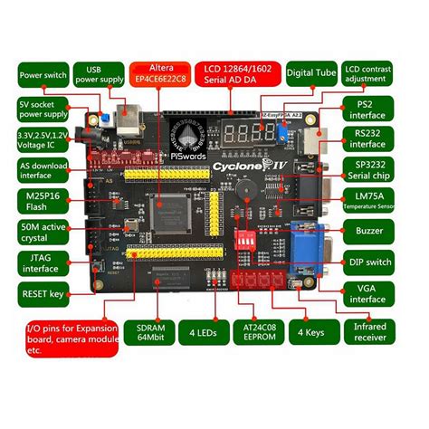 Elecbee Iv Ep4ce6 Fpga Development Board Kit Ep4ce Niosii Fpga Board