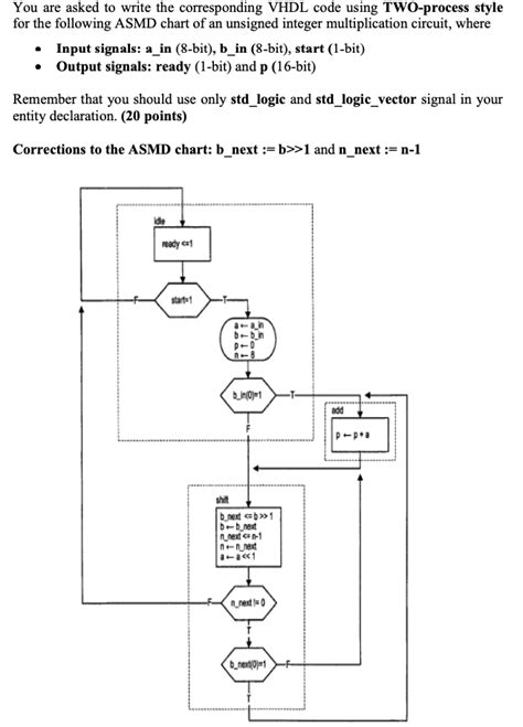 You Are Asked To Write The Corresponding VHDL Code Chegg