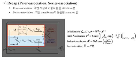 Anomaly Transformer Time Series Anomaly Detection With Association