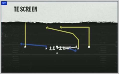 College Football 25 Usc Offense Shotgun Empty Chips Te Screen