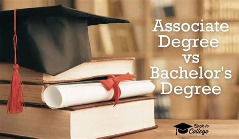 What Are Self Designed Programs Designing Your Academic Journey