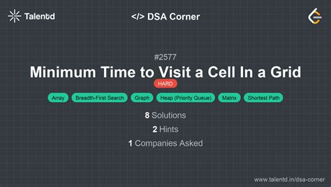 Minimum Time To Visit A Cell In A Grid Dsa Problem Talentd