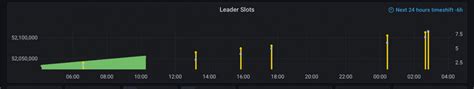 Grafana Dashboard Tutorial Cardano Developer Portal