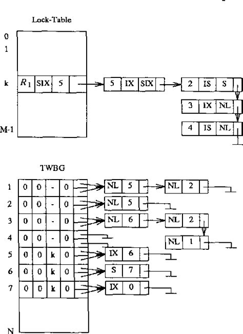 figure 3 from a deadlock detection and resolution algorithm for sequential transaction