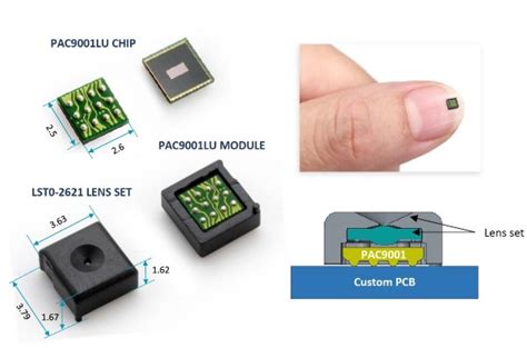 Smart Pixel Optical Sensing Exerting Ai In Pixels Level Ee Times Asia
