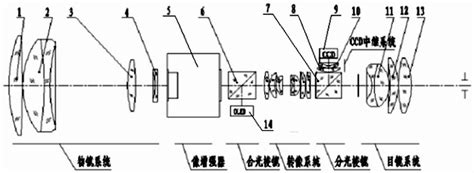 Digital Low Light Sighting Telescope Optical System Eureka Patsnap
