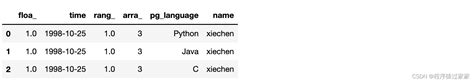 Python Pandas 常用的数据结构有哪些？详解series、dataframe、index数据结构。python Series Index Csdn博客