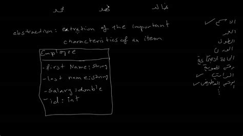 البرمجة الكائنية التجريد 2 Abstraction Youtube
