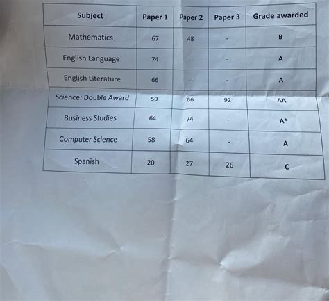 My Igcse Mock Exam Results R Igcse