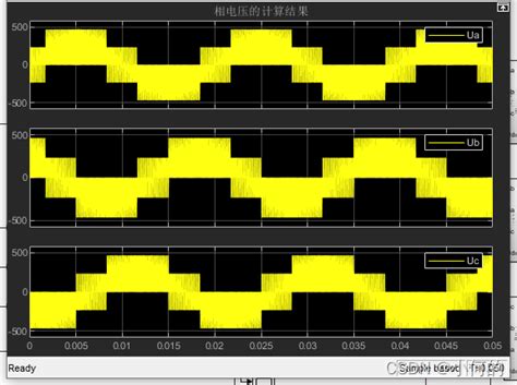 学习记录4——svpwm算法——通过原理进行simulink搭建及仿真 Csdn博客