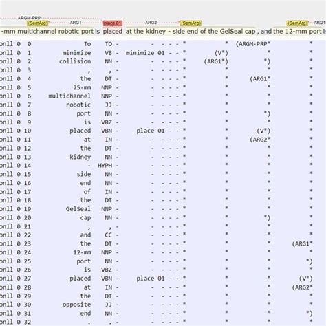 Arguments Level Annotations The Pie Chart In The Center Shows The