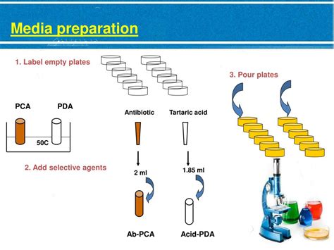 Ppt Lab 5 Enumeration Of Yeasts And Moulds In Foods Powerpoint Presentation Id 2000733