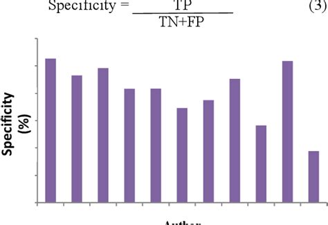 Figure 6 From Review On Automated Leaf Disease Prediction Systems Semantic Scholar