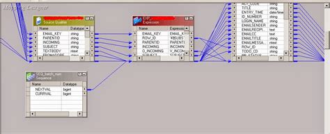 Oracle Bi And Dw Obiee Blog Assigning A Batch Number Using Sequence