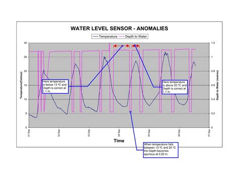 JSN SR T Temperature Influencing Readings MySensors Forum