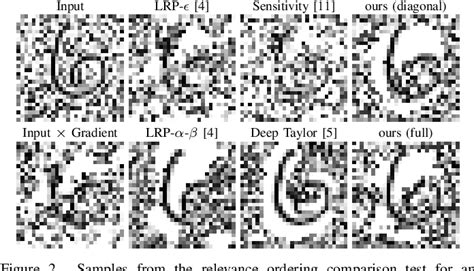 Figure 1 From A Rate Distortion Framework For Explaining Deep Neural Network Decisions