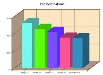 Extreme ASP NET Charting With ASP NET And LINQ Microsoft Docs