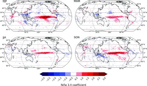 Regression coefficients in the Poisson GLM model for the Niñ o Download Scientific Diagram