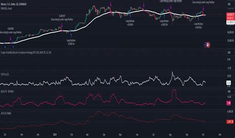 Crypto Volatility Bitcoin Correlation Strategy By Exlux — Tradingview Crypto Volatility Bitcoin Correlation Strategy By Exlux — Tradingview