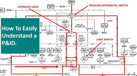 Difference Between P Id And Schematic Diagram Piping Instrum
