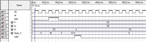 My Fpgas Greatest Common Divisor Unsigned Calculator Design