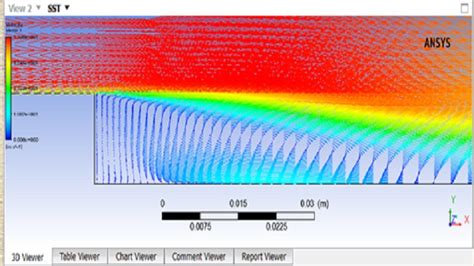 Ansys Fluent Class 6 Let S Do More Practiceandfocus Turbulence