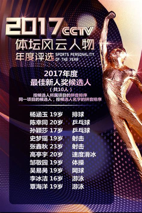 2017CCTV体坛风云人物年度评选初评大名单揭晓 体育 央视网 cctv