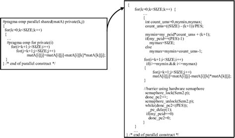 Sample Openmp Code Lu Decomposition Using Static Allocation Download Scientific Diagram