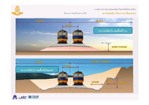 หวังเชื่อมมอเตอร์เวย์จีน ลาวคู่ขนานอาร์สามเอ รฟท เร่งเวนคืนที่ดินรถไฟเด่นชัย เชียงราย คาดส่งมอบ