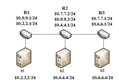 Create This Network Topology In Mininet Using Python Chegg