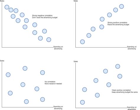 331 Quantitative Sales Forecasting Edexcel Economics Revision